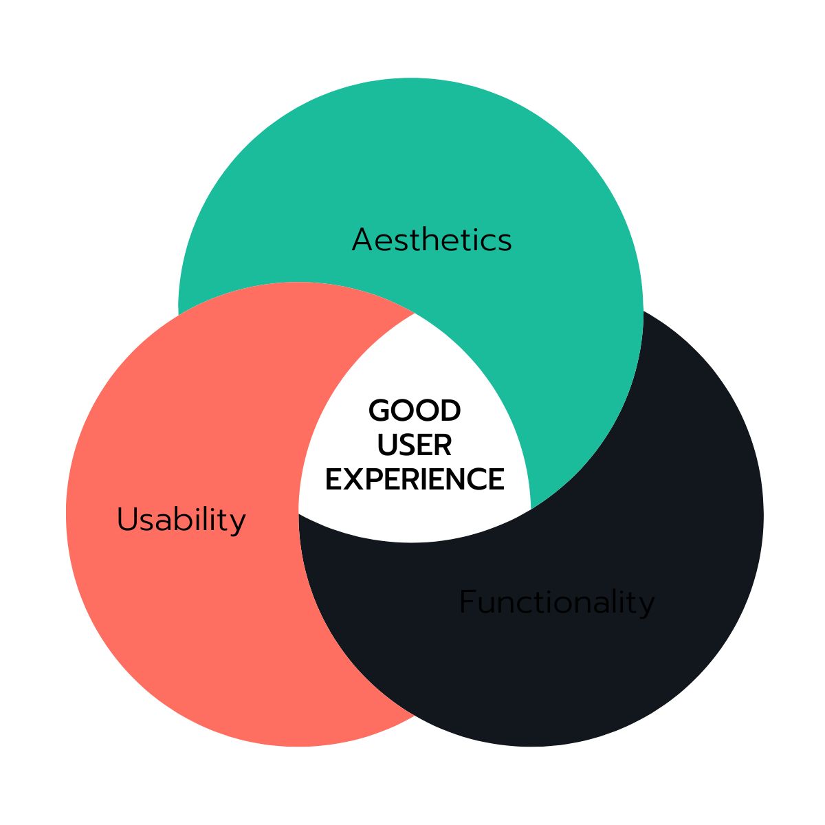 UX Design & Usability Consulting | User-Centric | UserFirst UX