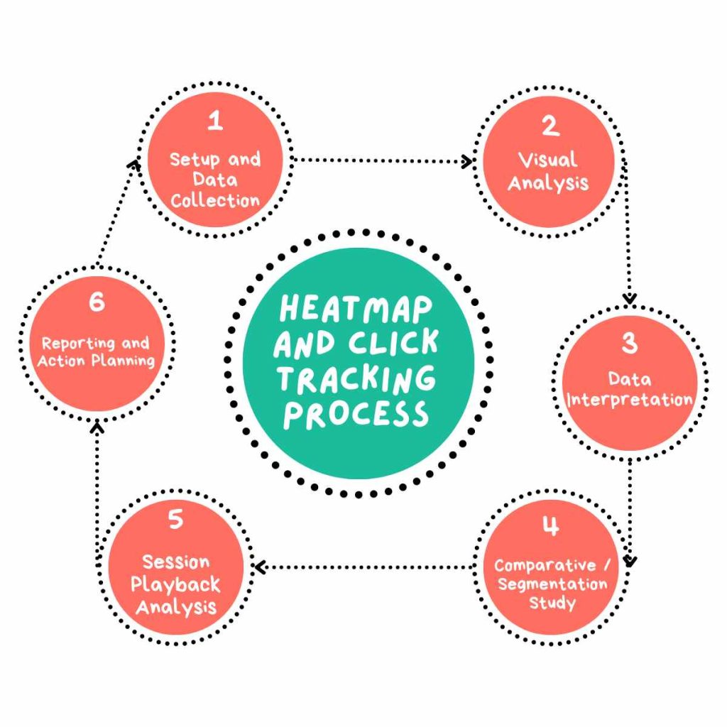 Heatmap and Click Tracking Report | UserFirst UX